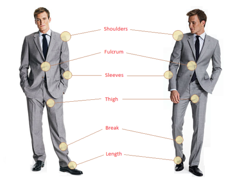 Good Fit vs Bad Fit - The Tuxedo Gallery