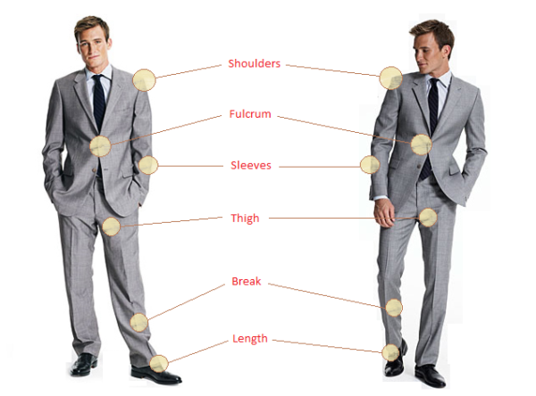 Good Fit vs Bad Fit - The Tuxedo Gallery